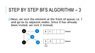 Breadth First Search (BFS) pada Graph | PPTX