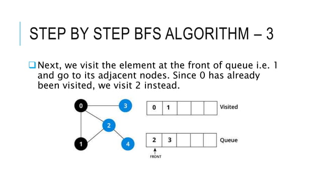 Breadth First Search (BFS) pada Graph | PPTX | Computing | Technology ...