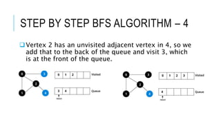 Breadth First Search (BFS) pada Graph | PPTX