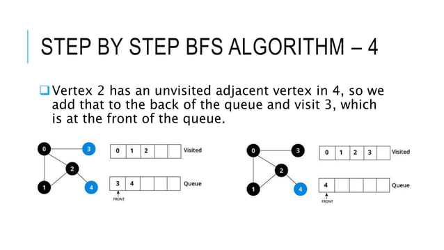 Breadth First Search Bfs Pada Graph Pptx Computing Technology
