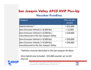 CARB California Hybrid & Zero Emission Truck Voucher Incentive Project ...