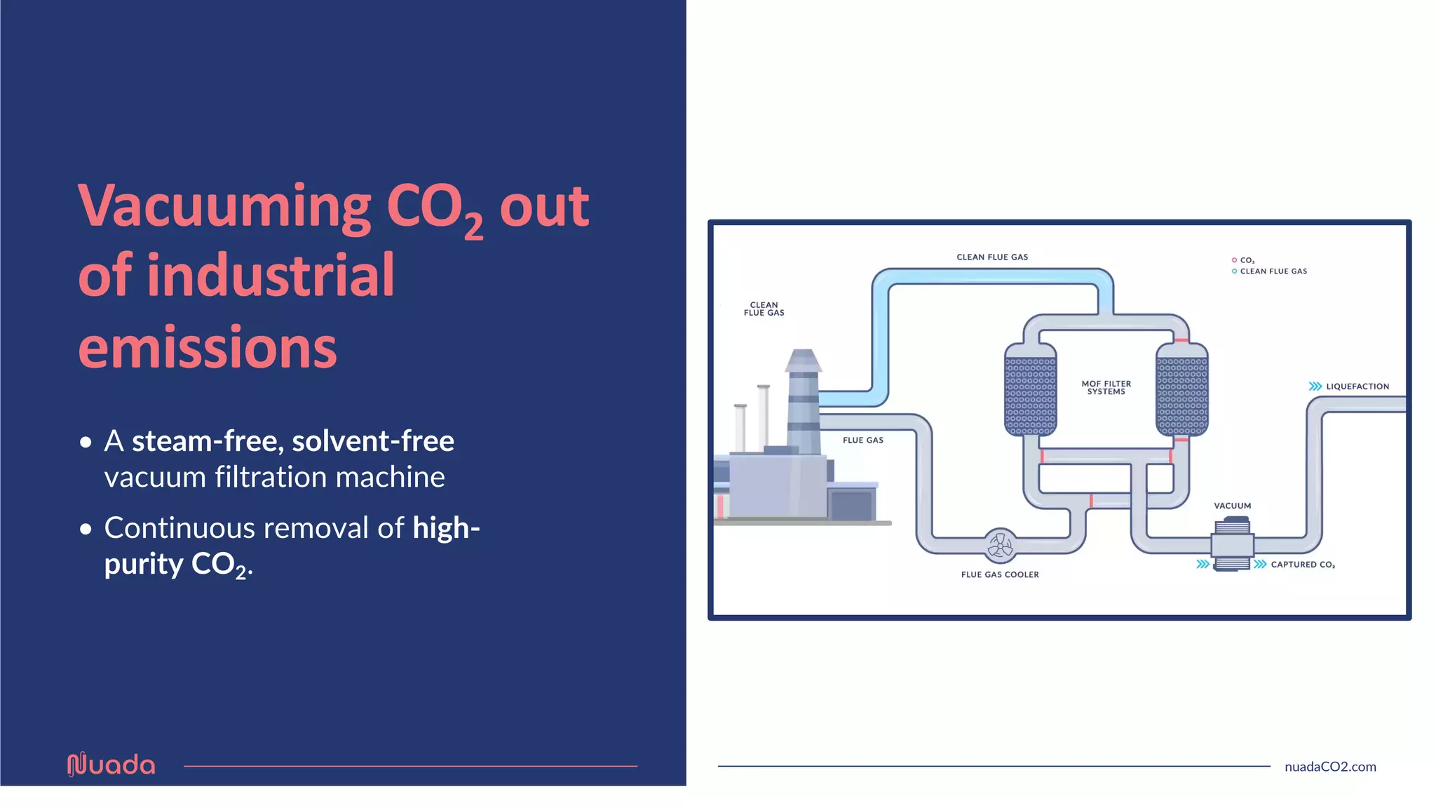 Carbon Capture for Cement Industry | PDF