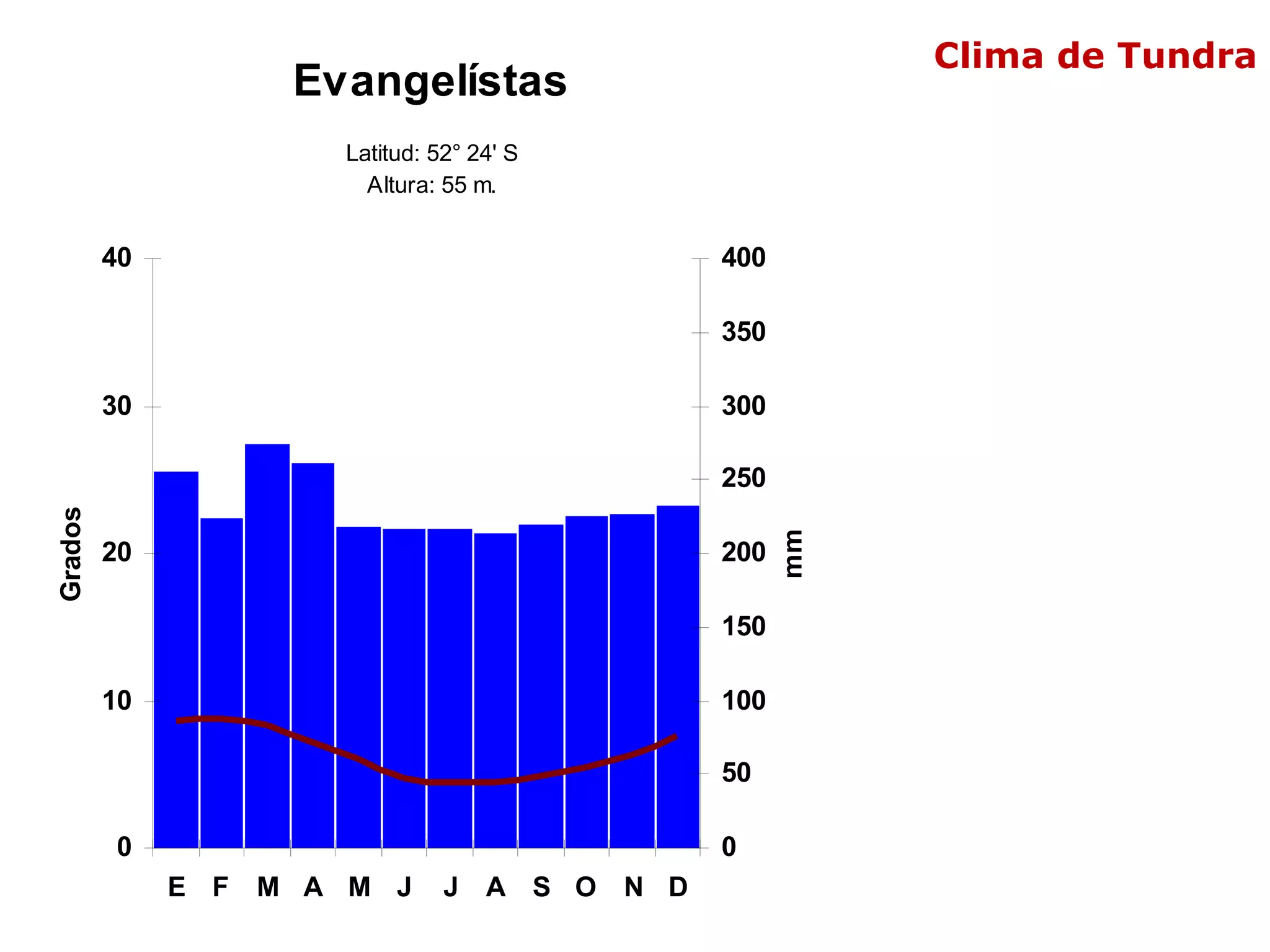 PSU - El Clima en Chile | PPT