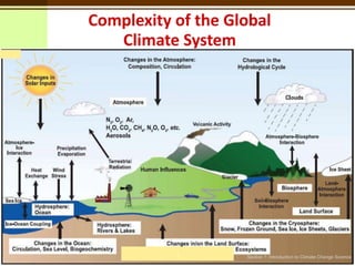 13- Climate Change .ppt