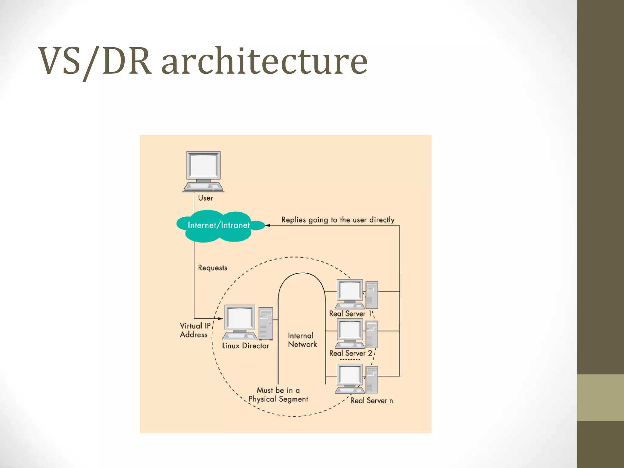 clustering and load balancing | PPT