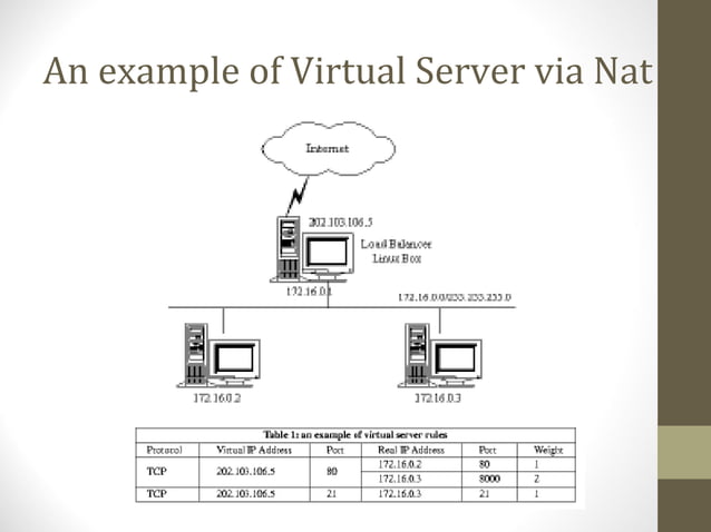 Clustering And Load Balancing Ppt