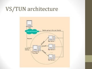 clustering and load balancing | PPT