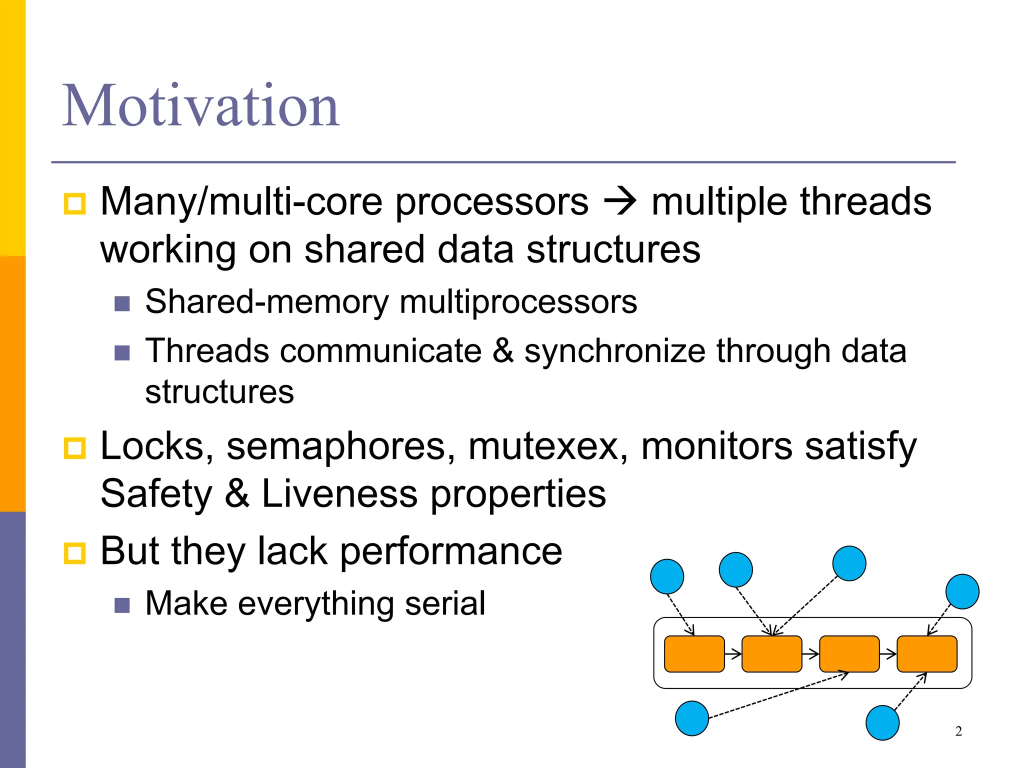 Introduction To Concurrent Data Structures Ppt