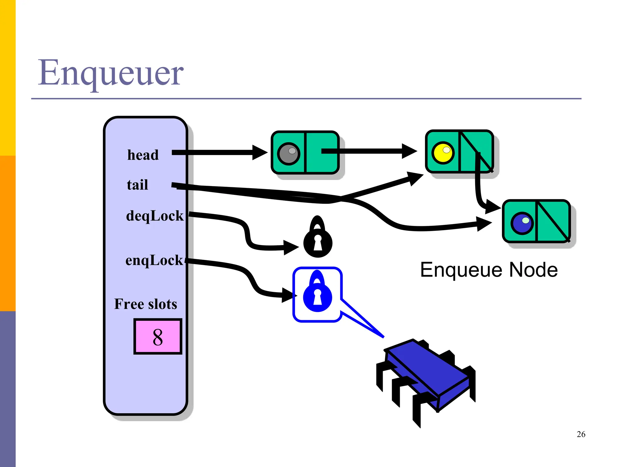 Introduction To Concurrent Data Structures Ppt