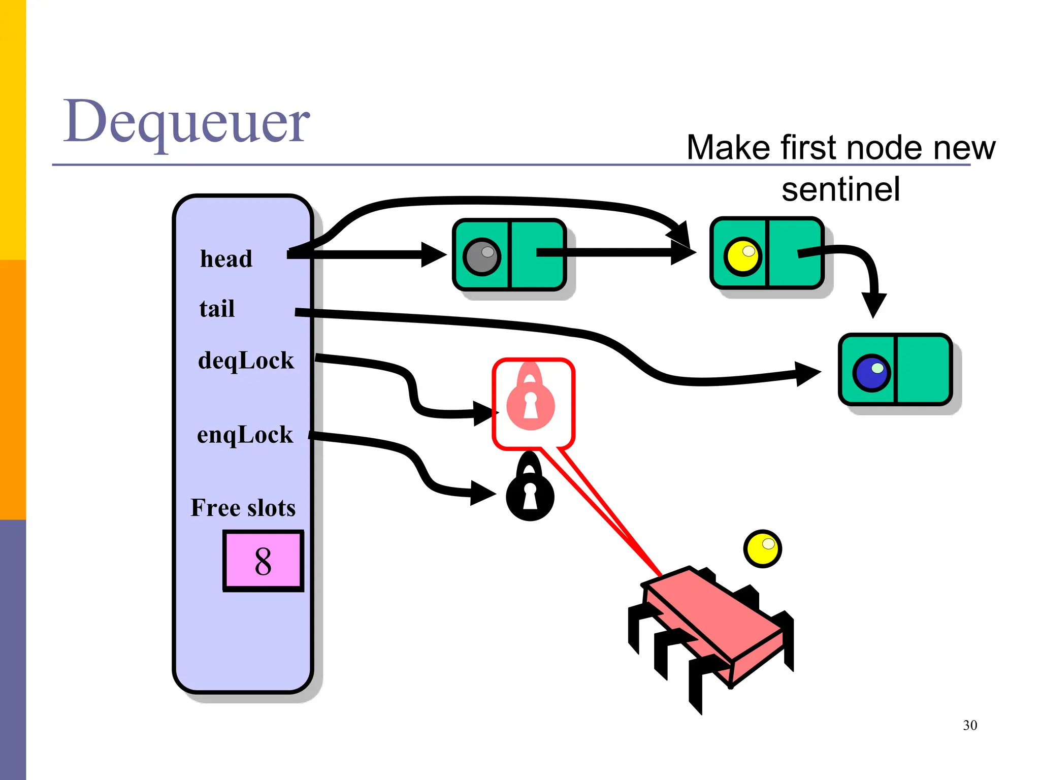 Introduction to Concurrent Data Structures | PPTX