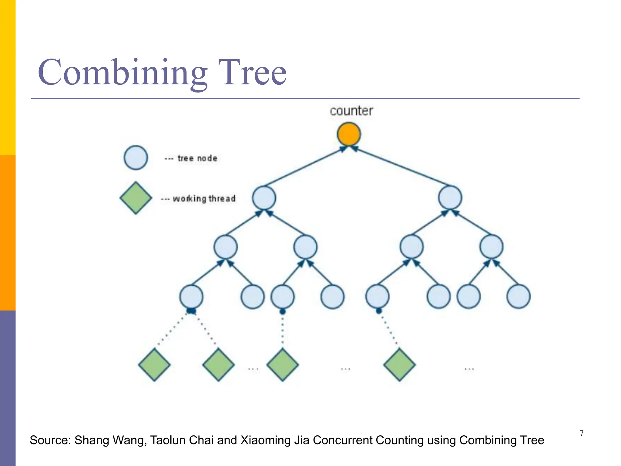 Introduction to Concurrent Data Structures | PPTX