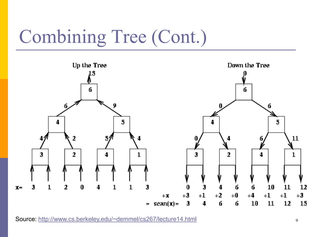 Introduction to Concurrent Data Structures | PPT