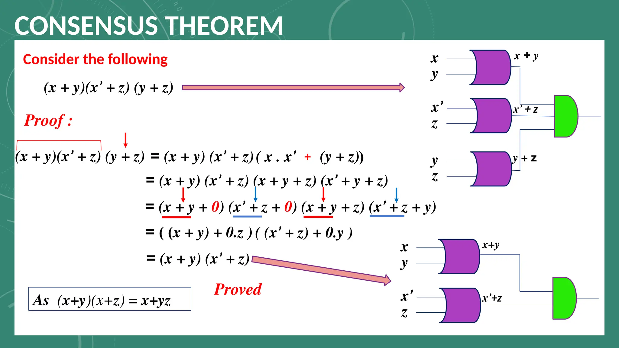 13 - Consenses Theorem in Digital Logic Design.pptx