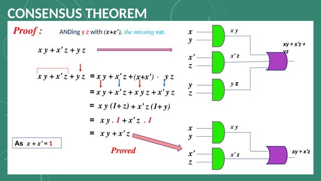 13 - Consenses Theorem in Digital Logic Design.pptx