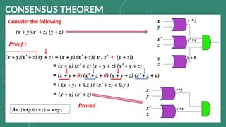13 - Consenses Theorem in Digital Logic Design.pptx