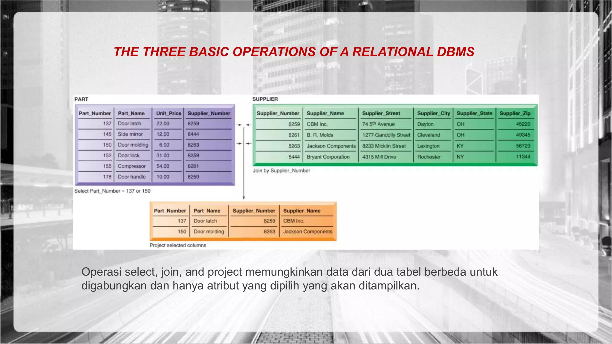 13 dasar dasar intelijen bisnis | PPTX