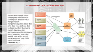 13 dasar dasar intelijen bisnis | PPTX