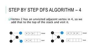 Depth First Search (DFS) pada Graph | PPTX