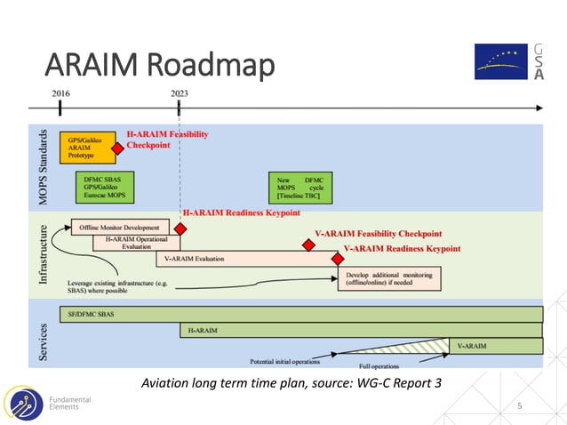 13. Development of an advanced raim multi-constellation receiver | PDF