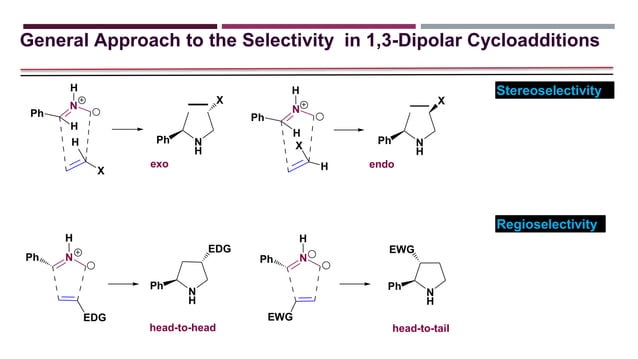 1,3 dipolar cycloadditions | PPTX