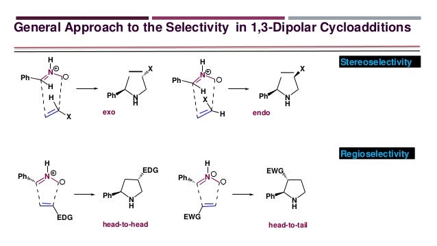1,3 dipolar cycloadditions