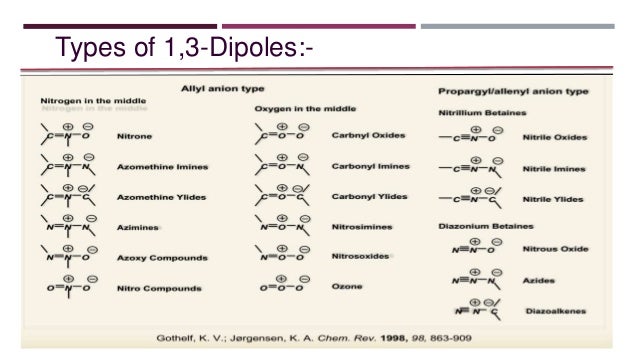 1,3 dipolar cycloadditions