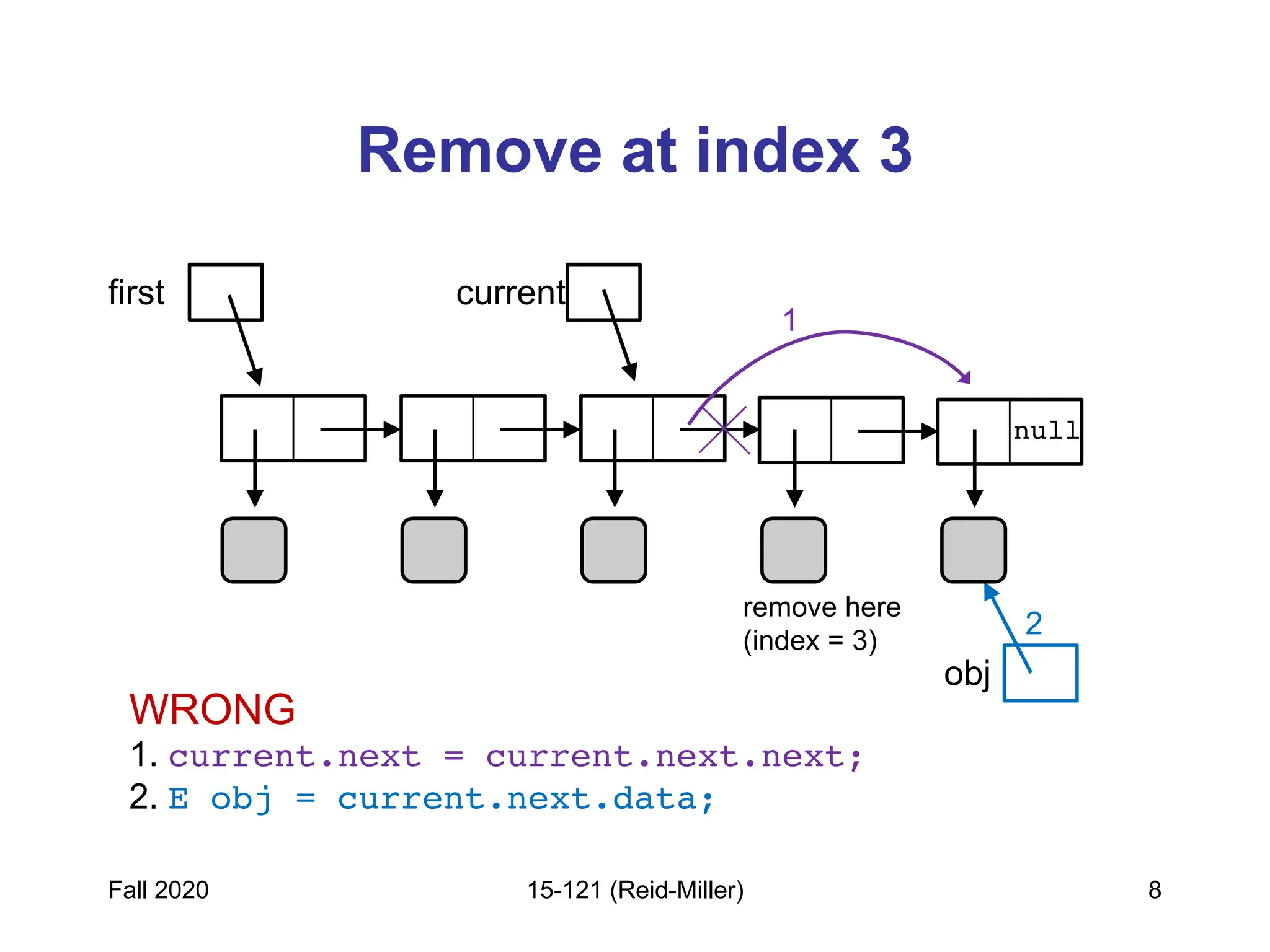 13-Doubly Linked List data structure.pdf