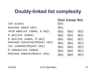 13-Doubly Linked List data structure.pdf