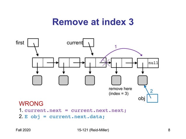 13-Doubly Linked List data structure.pdf
