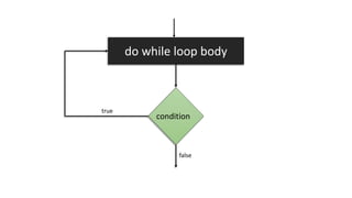 What is Do while loop? | PPTX