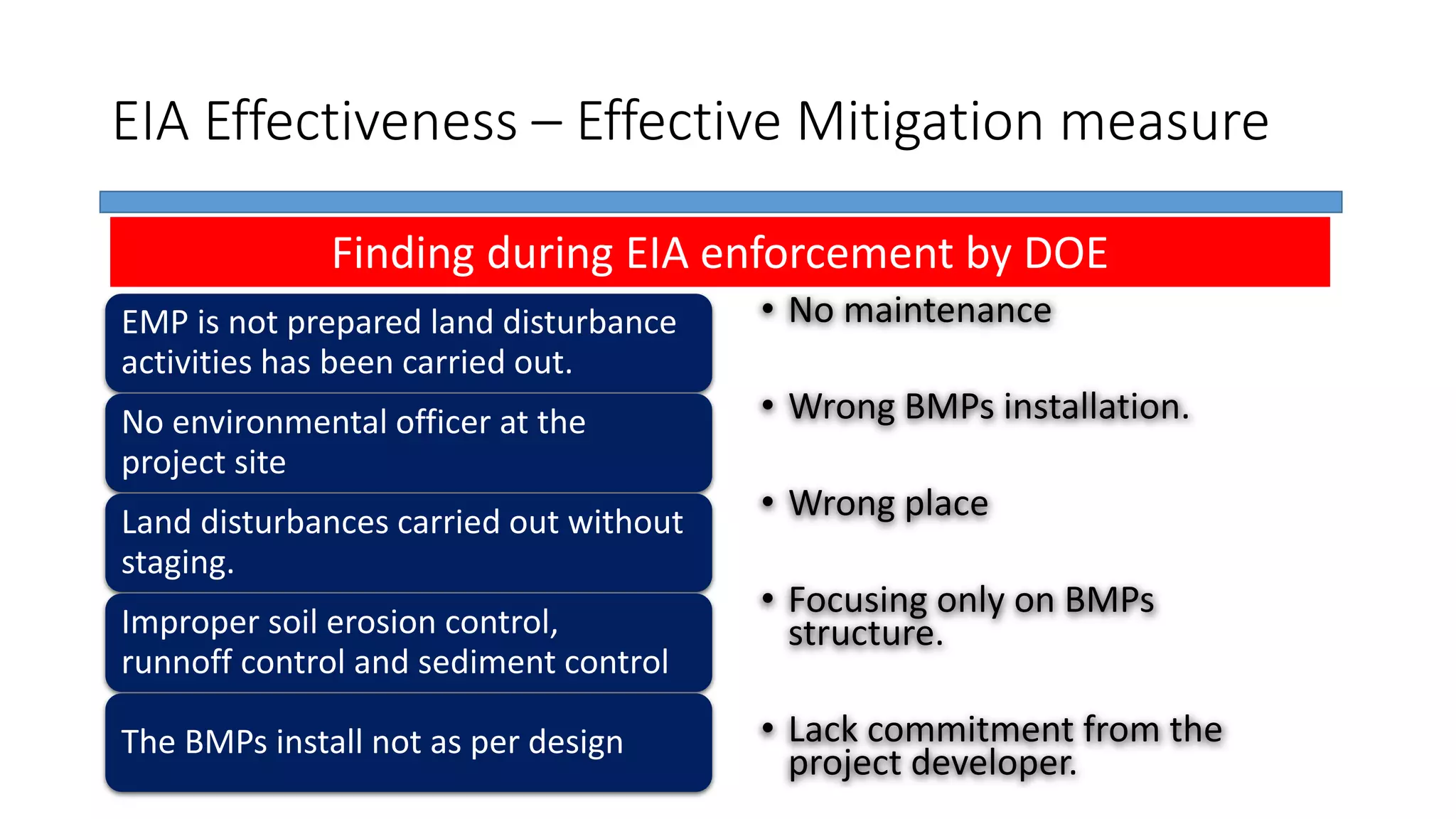 Regulatory Approach in Soil Erosion and Sedimentation Control for EIA Project | PDF