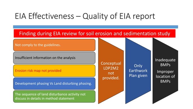 Regulatory Approach in Soil Erosion and Sedimentation Control for EIA Project | PDF
