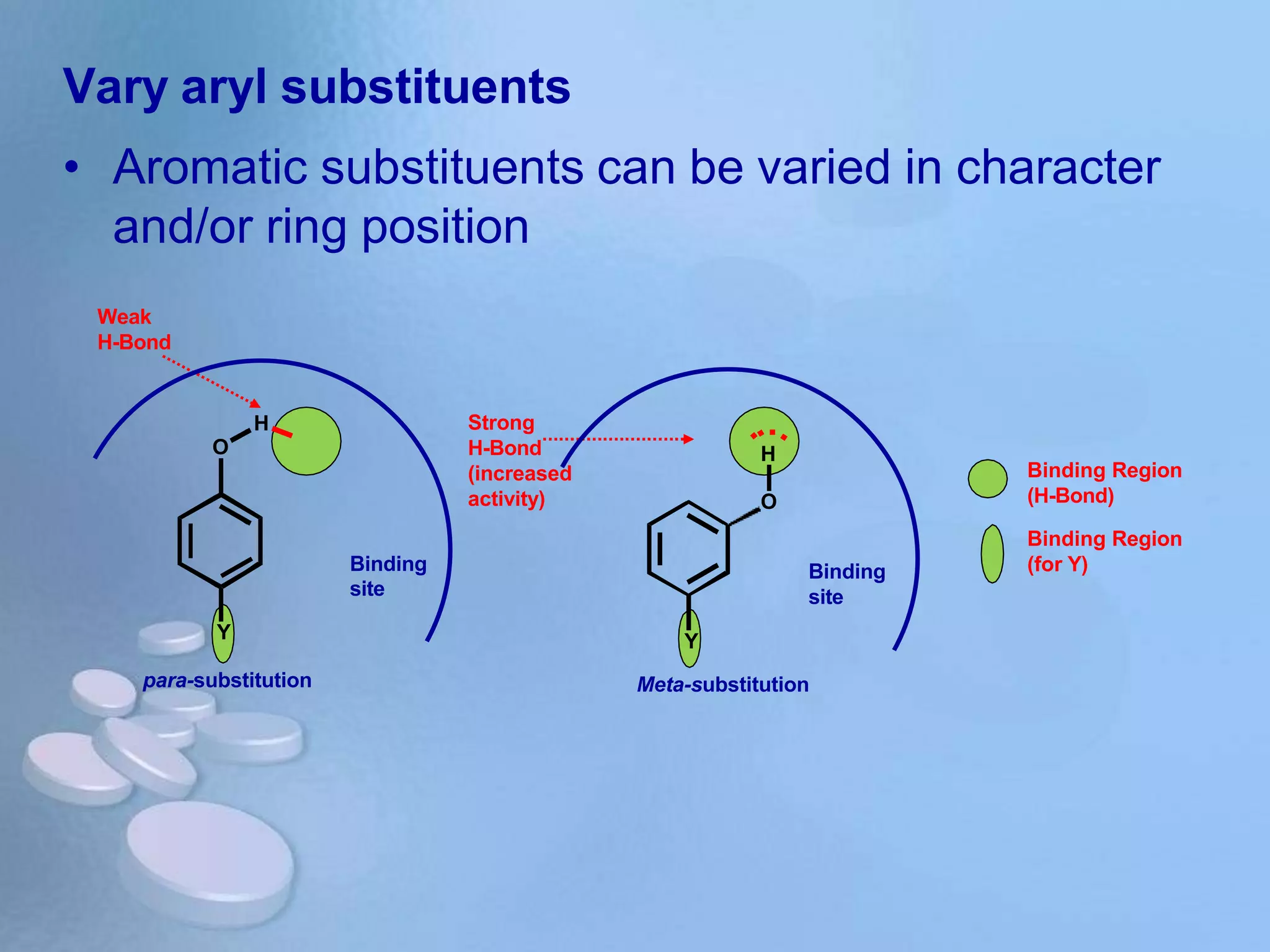 13-drug-design-optimizing-target-interactions.pptx