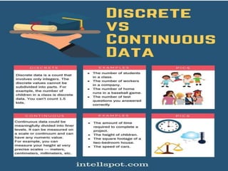 Types of Data | PPT