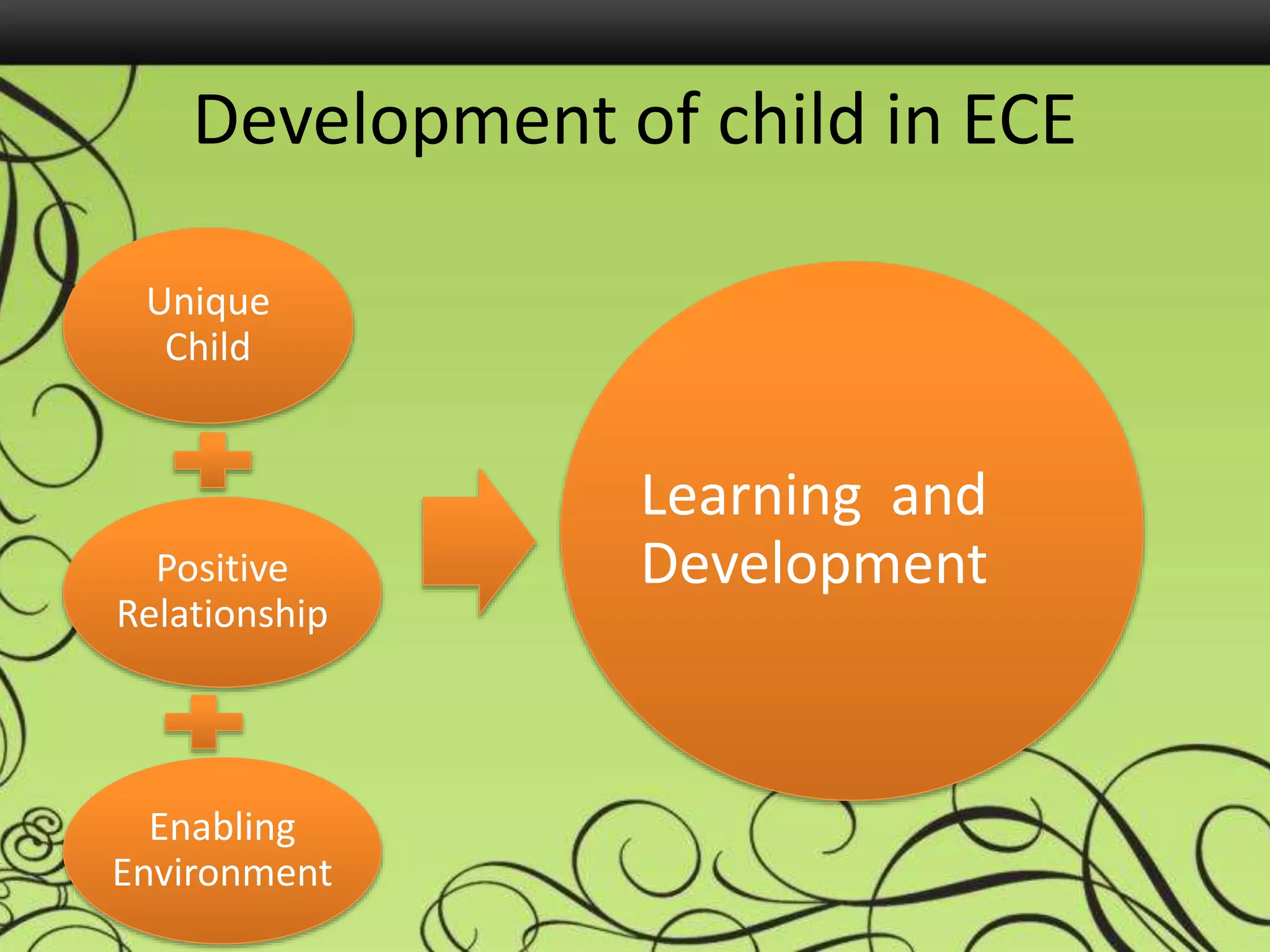13 ECE by Miss Tahmina Alvi | PPTX