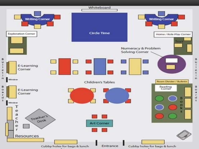 13 ECE by Miss Tahmina Alvi | PPTX