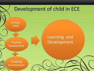 13 ECE by Miss Tahmina Alvi | PPT