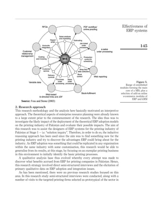 13. Effectiveness Of Erp Systems | PDF