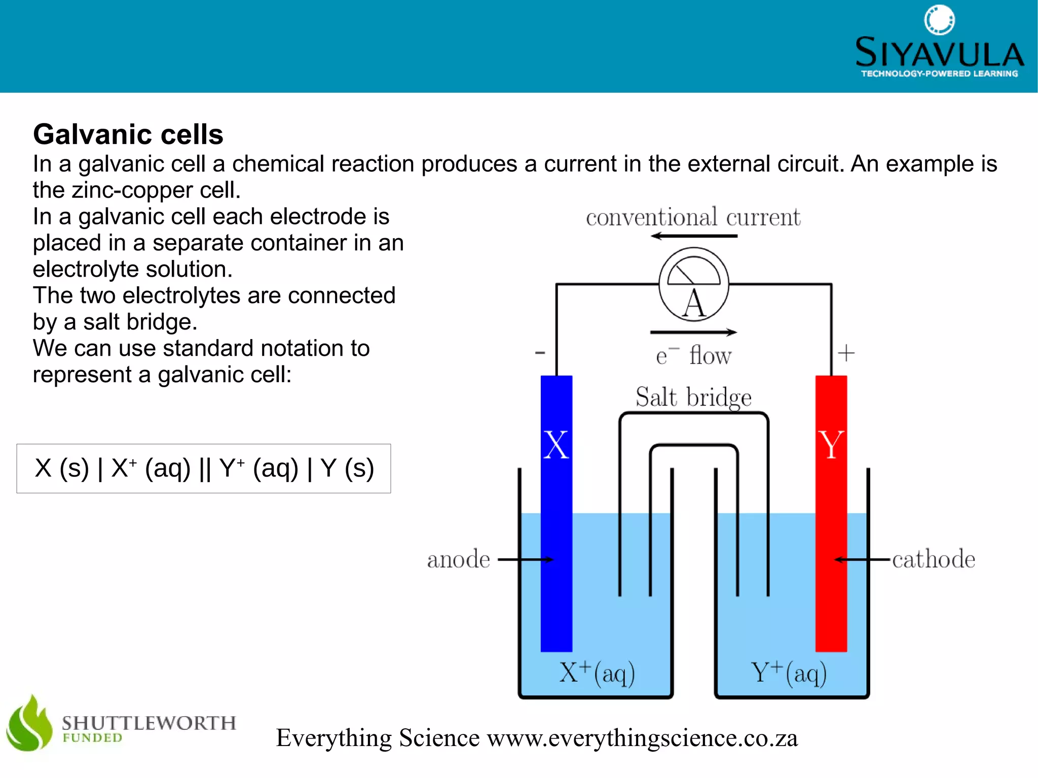 Electrochemistry | ODP