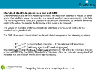 Electrochemistry | ODP