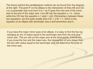 ellipse | PPT