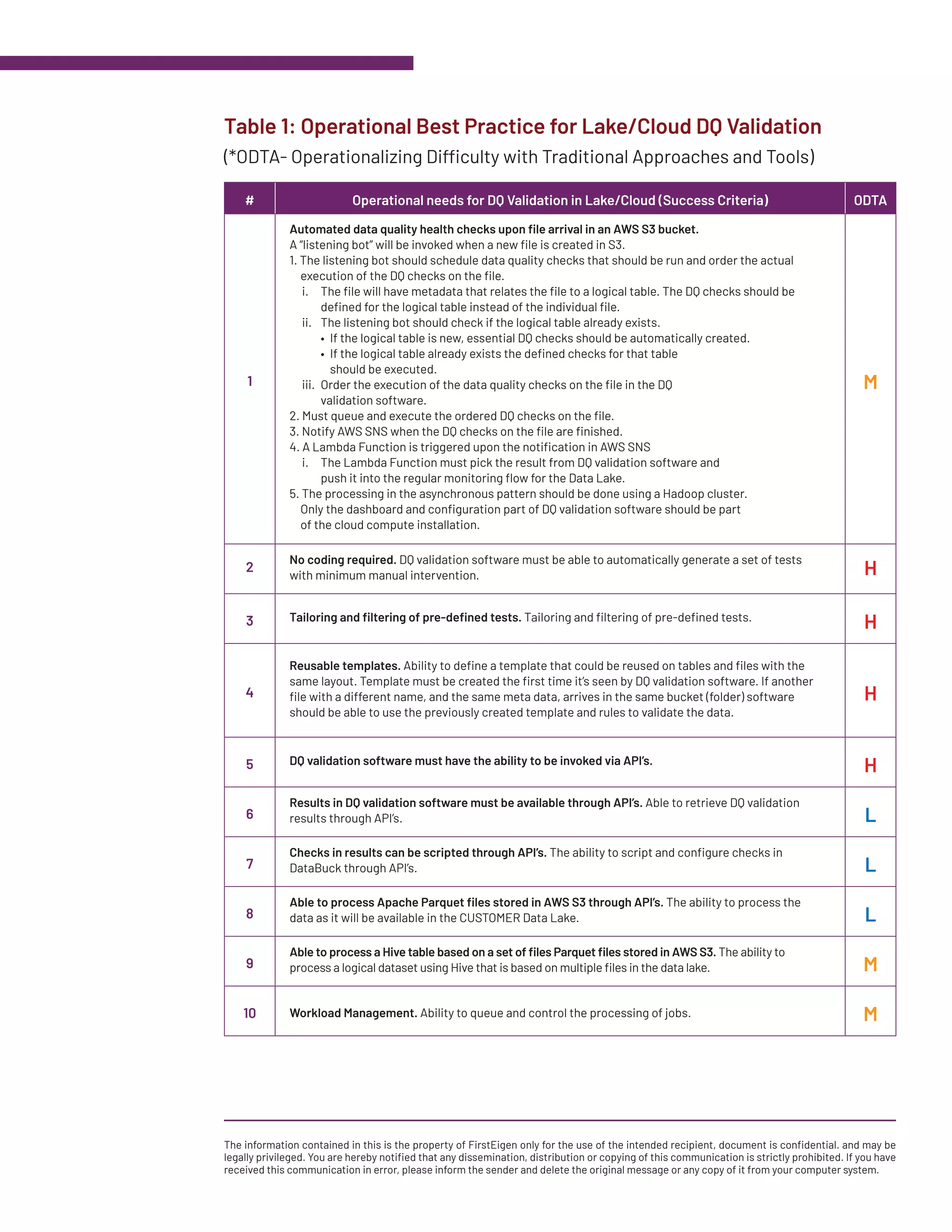 13-Essential-Data-Validation-Checks.pdf