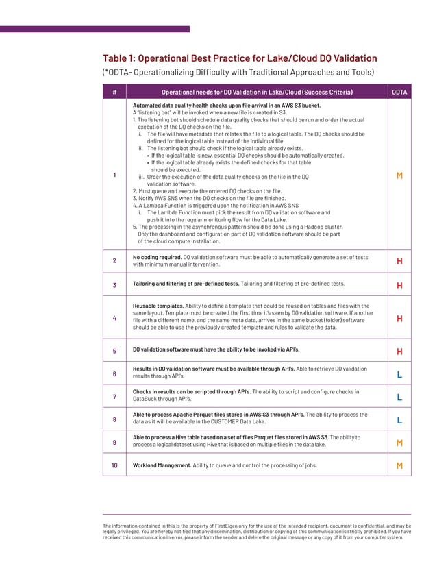 13-Essential-Data-Validation-Checks.pdf