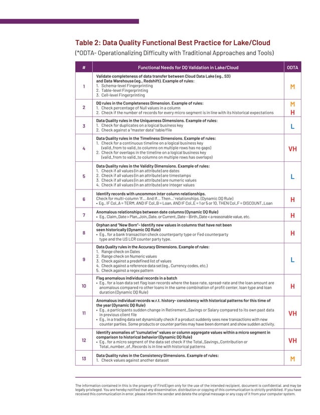 13-Essential-Data-Validation-Checks.pdf