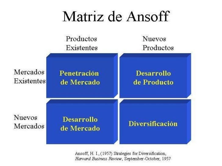 13 estrategias de crecimiento