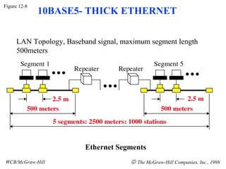13 ethernet | PPT | Computer Networking | Computing