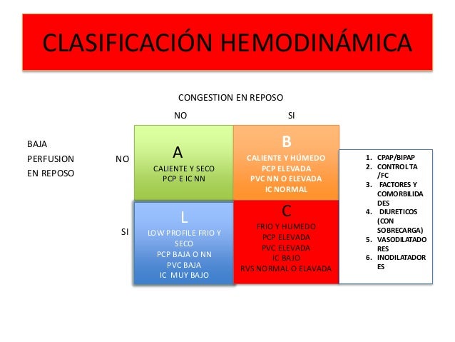 13 Falla Cardiaca, Dr. Francisco Buitrago