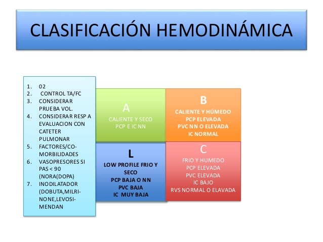 13 Falla Cardiaca, Dr. Francisco Buitrago