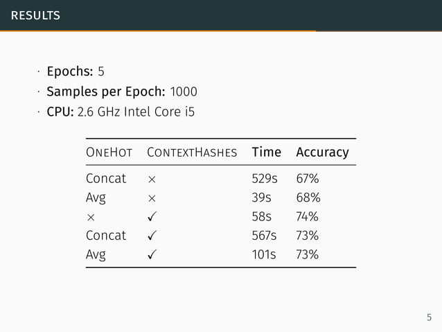 Fasttext | PDF | Technology & Computing