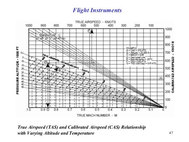 13 fixed wing fighter aircraft- flight performance - i